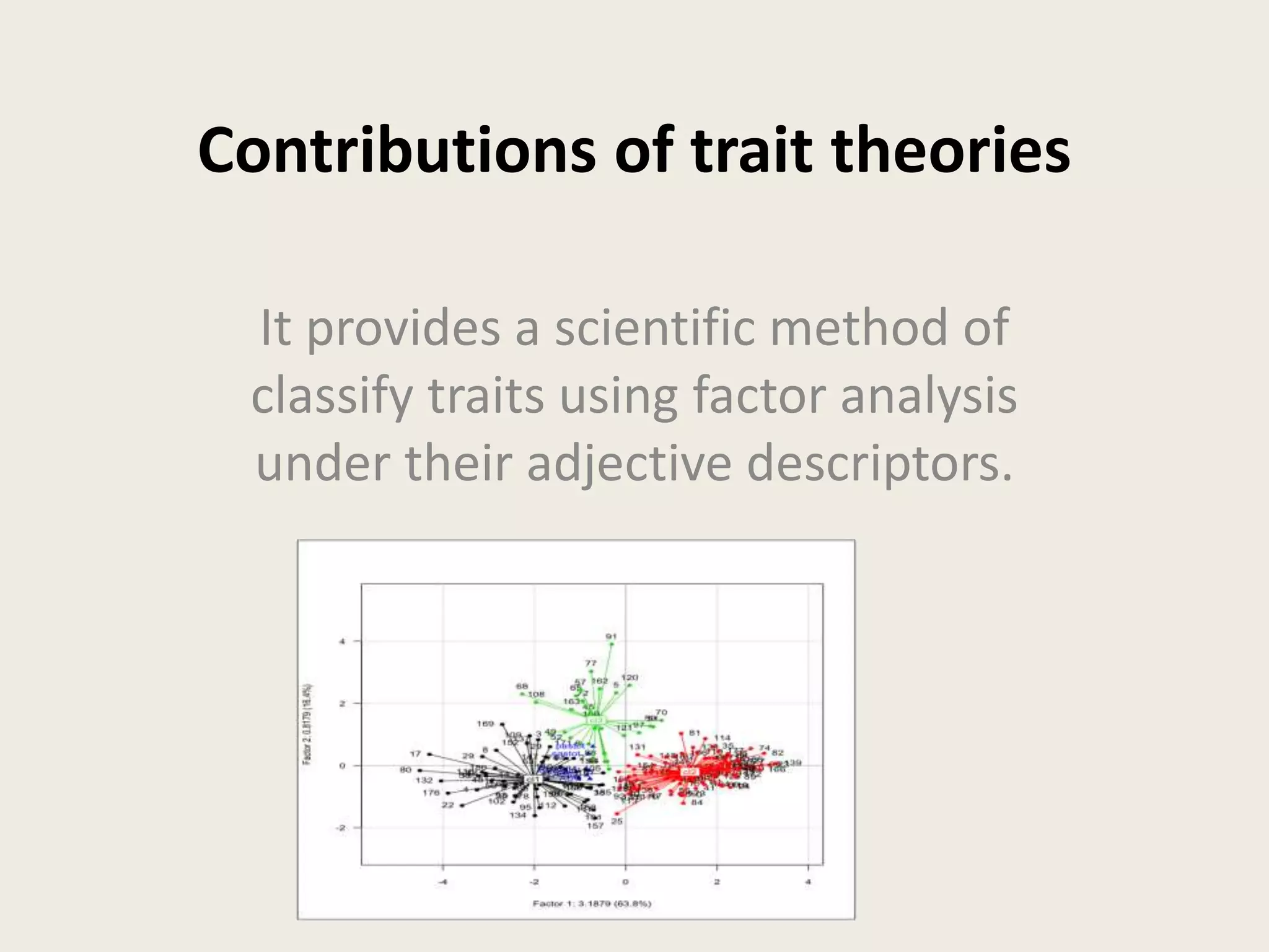 Traits theory, its contributions and its limitations to predict human differences | PPTX