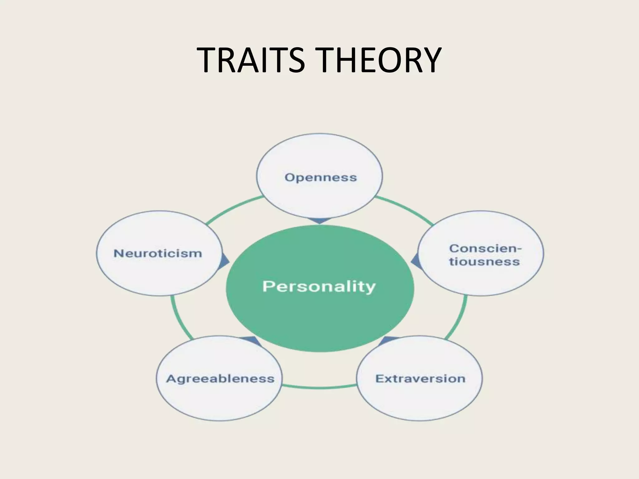 Traits theory, its contributions and its limitations to predict human differences | PPTX