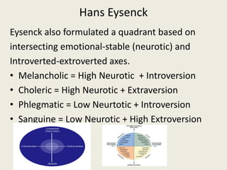Traits theory, its contributions and its limitations to predict human differences | PPTX
