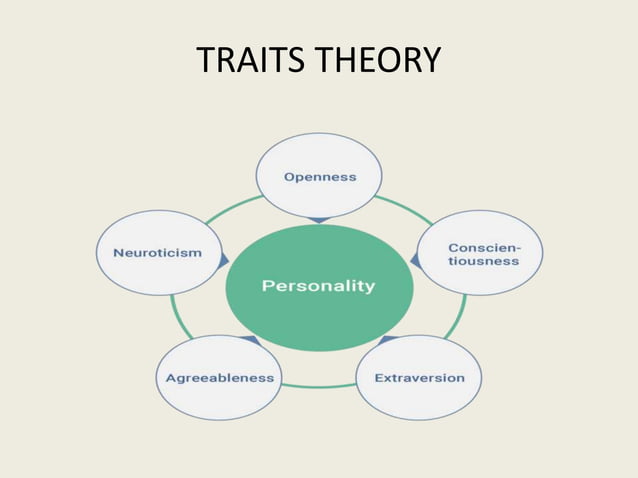 Traits theory, its contributions and its limitations to predict human ...
