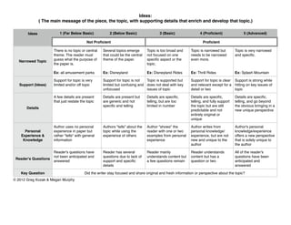 Trait Writing Rubric | PDF