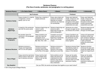 Trait Writing Rubric | PDF