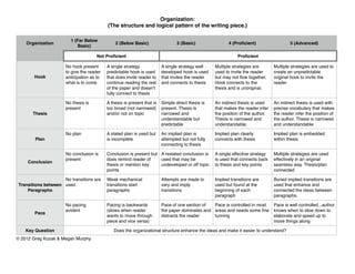 Trait Writing Rubric | PDF