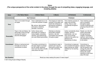 Trait Writing Rubric | PDF