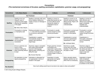 Trait Writing Rubric | PDF