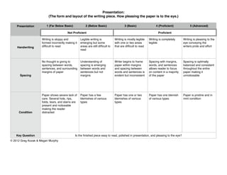Trait Writing Rubric | PDF