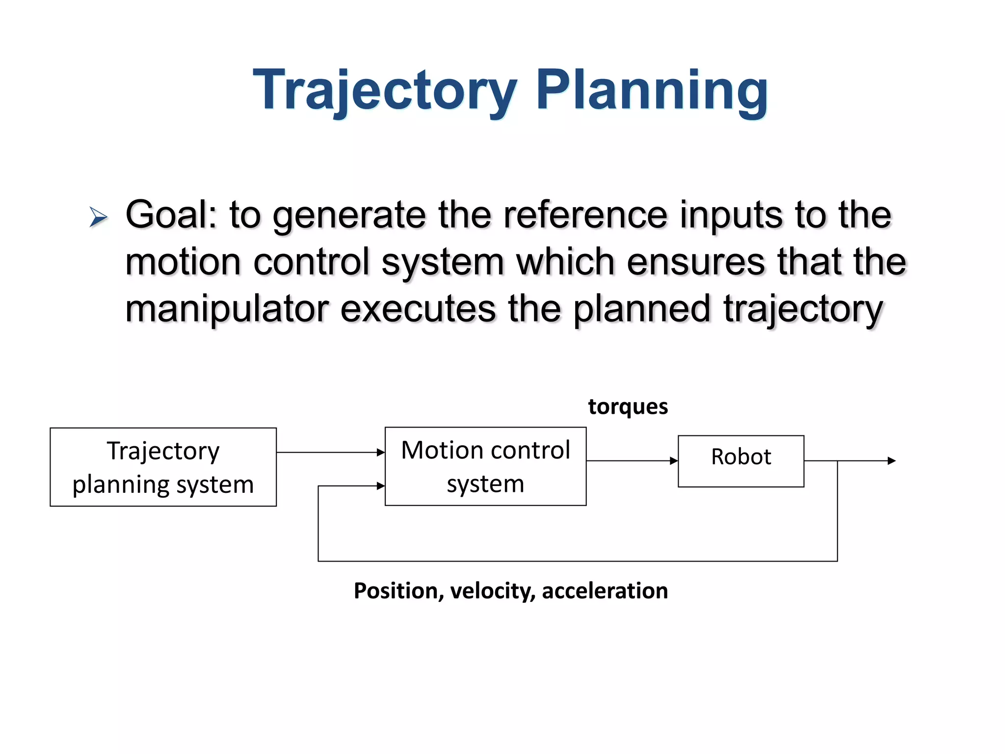 Trajectory | PDF