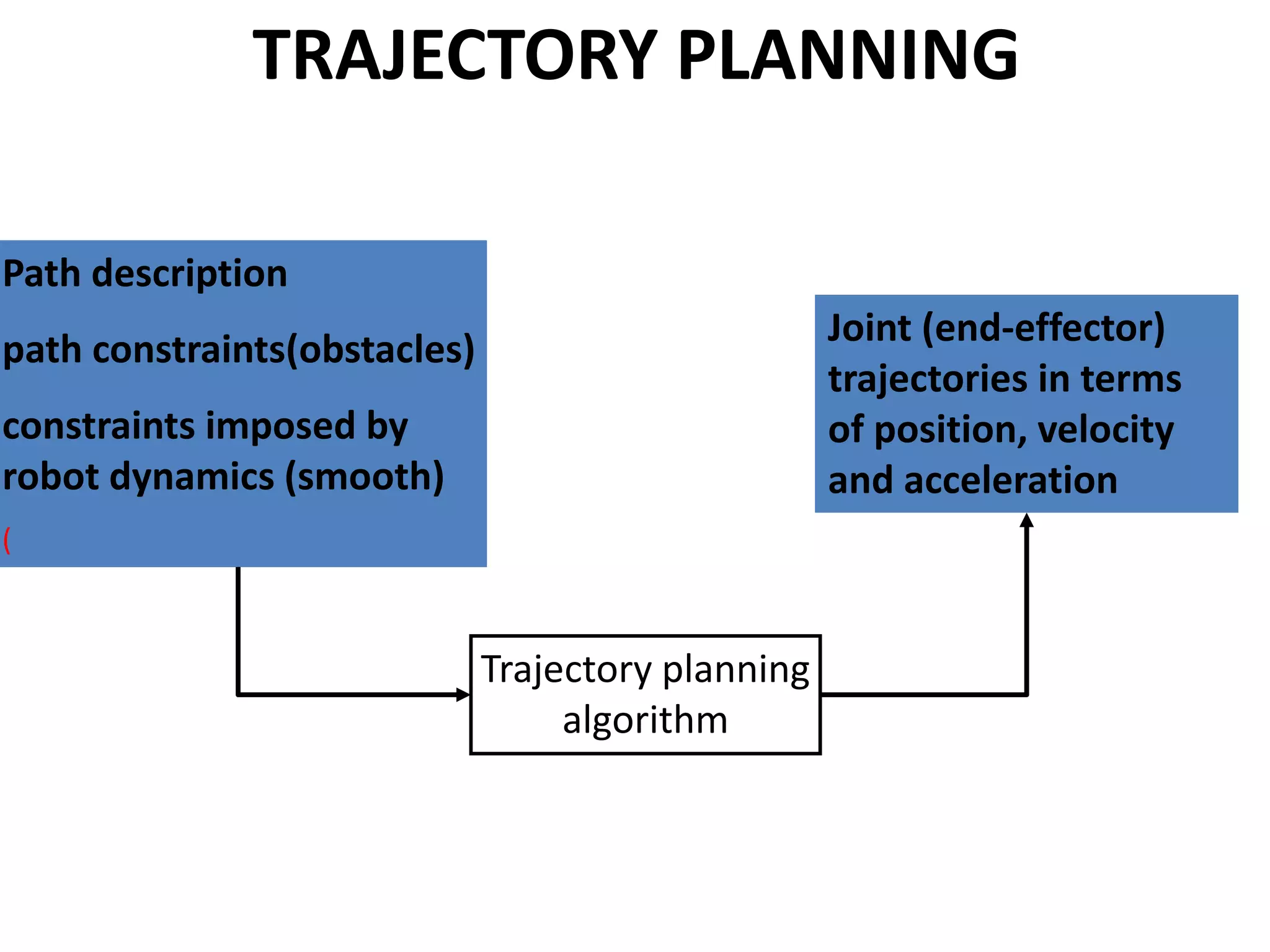 Trajectory | PDF