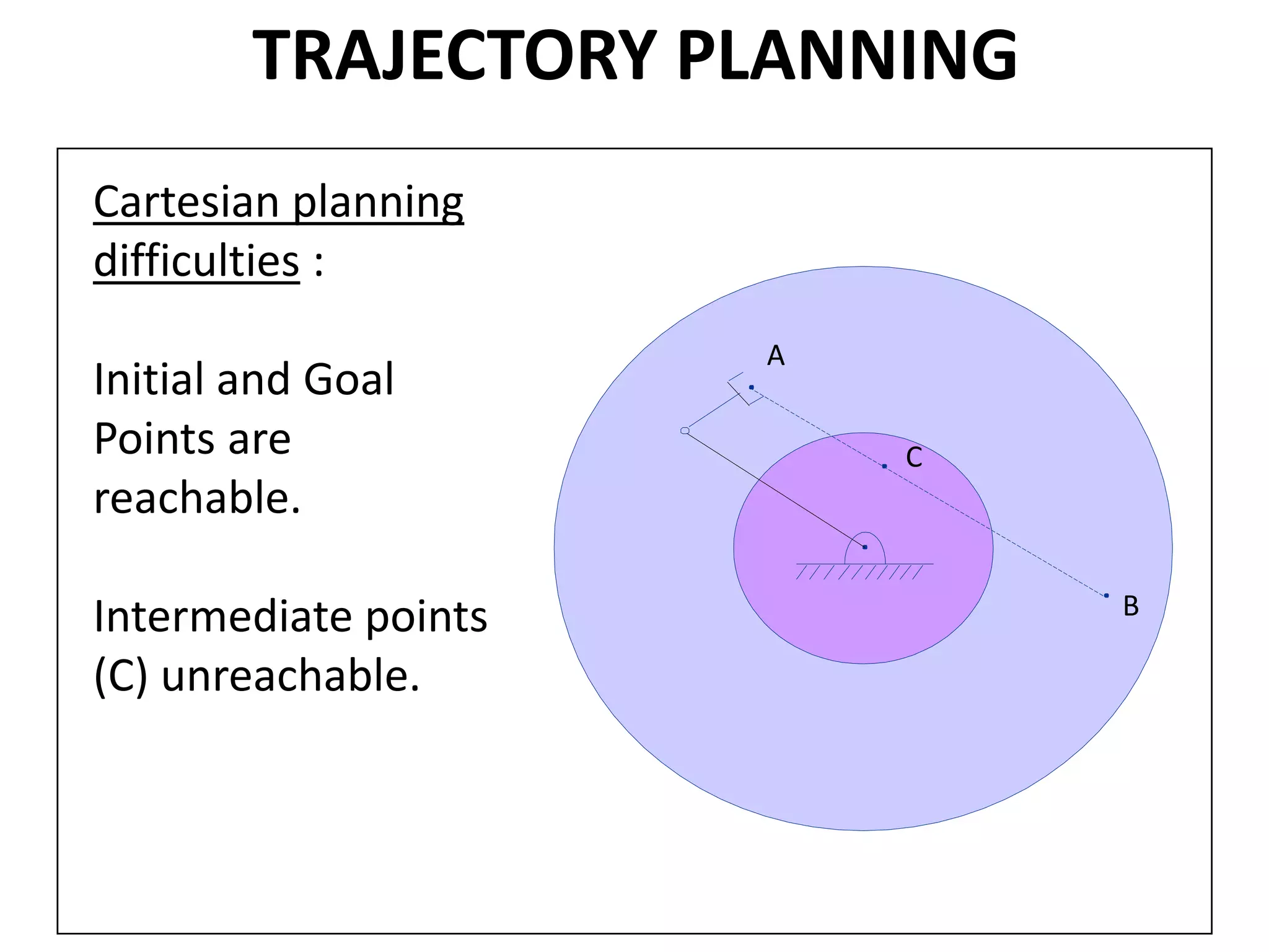 Trajectory | PDF