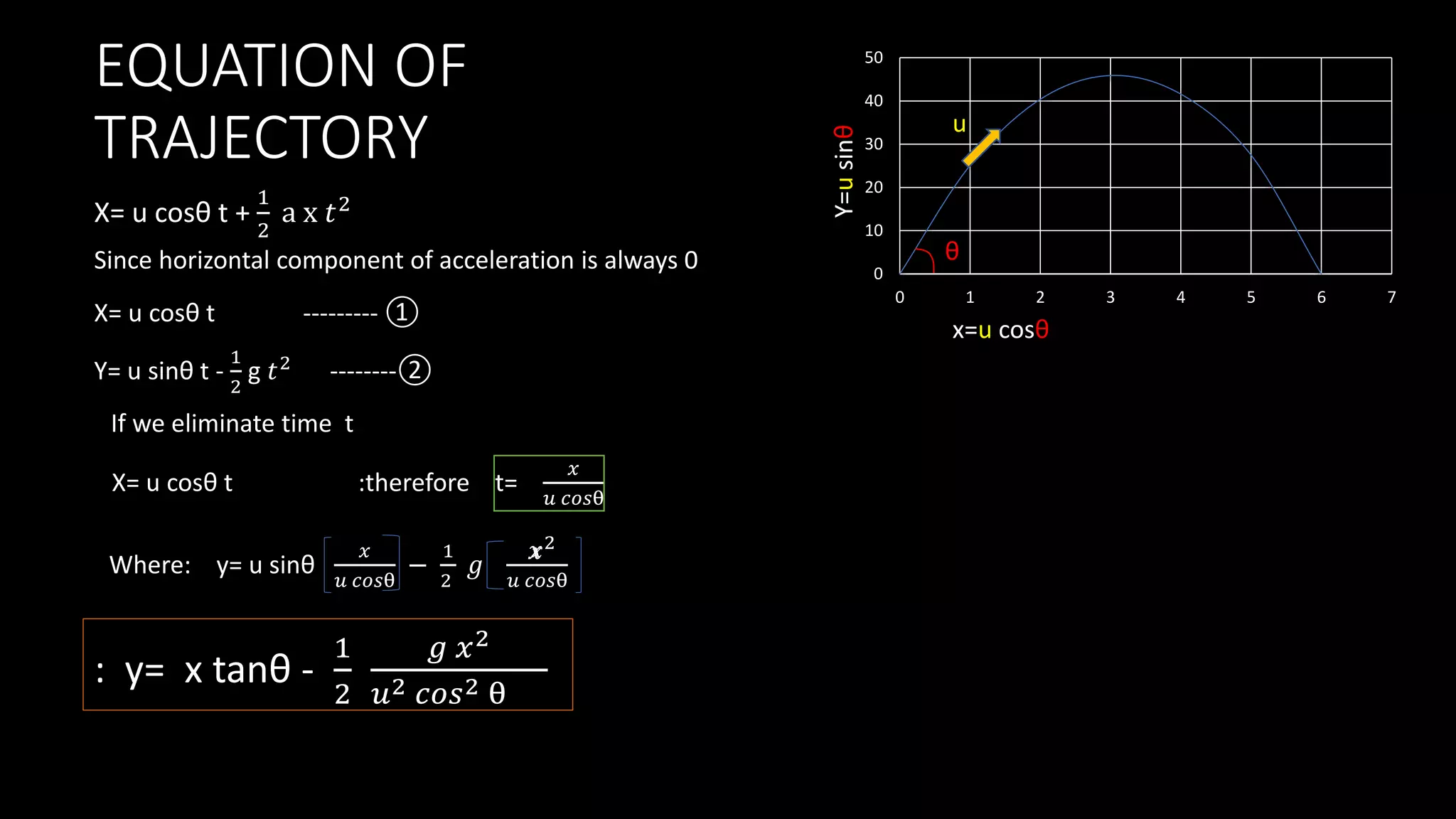 Projectile Trajectory | PPTX