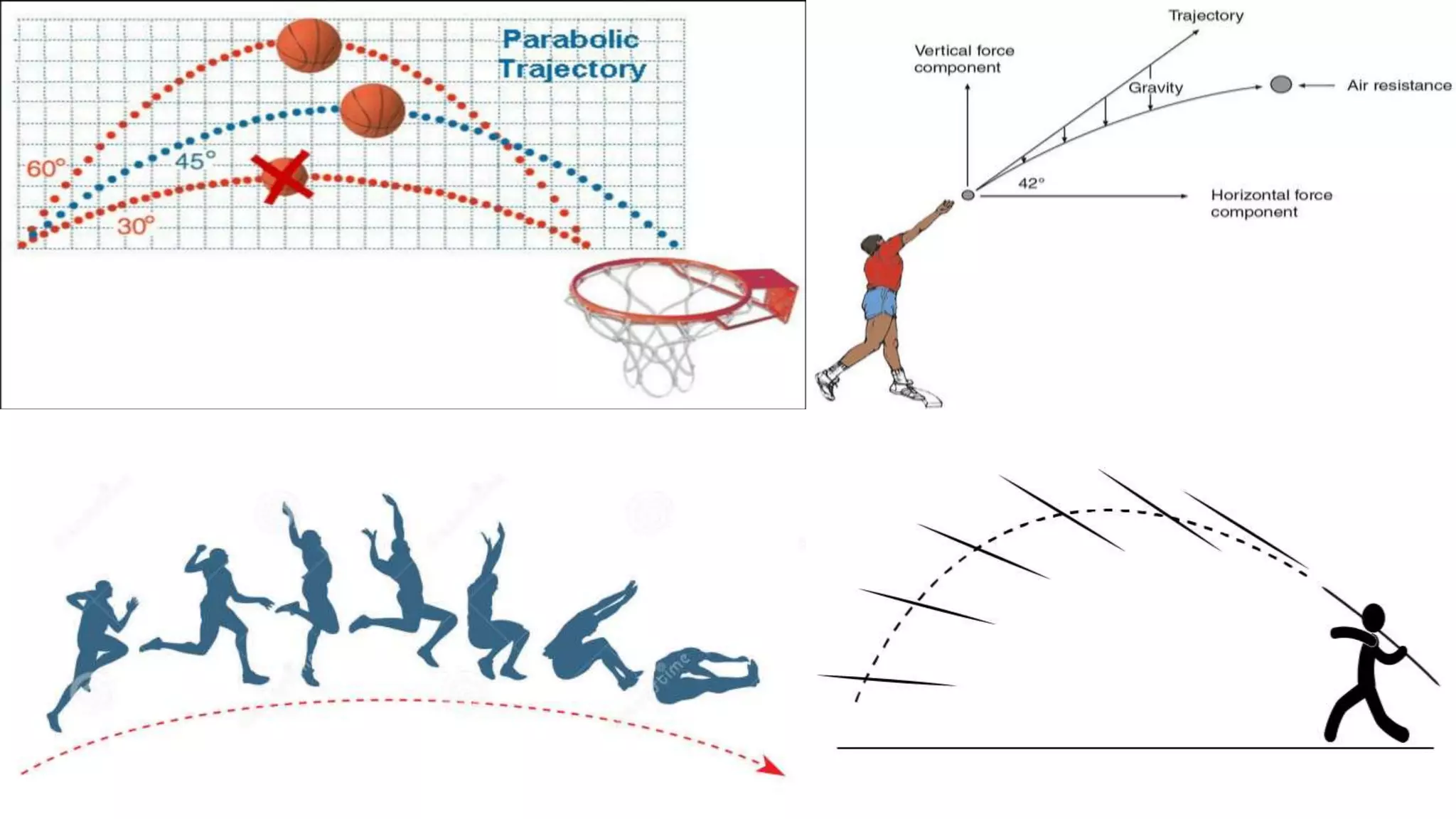 Projectile Trajectory | PPTX