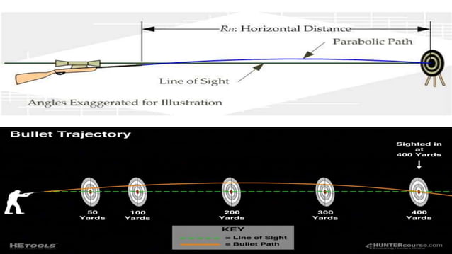 Projectile Trajectory | PPTX | Physics | Science