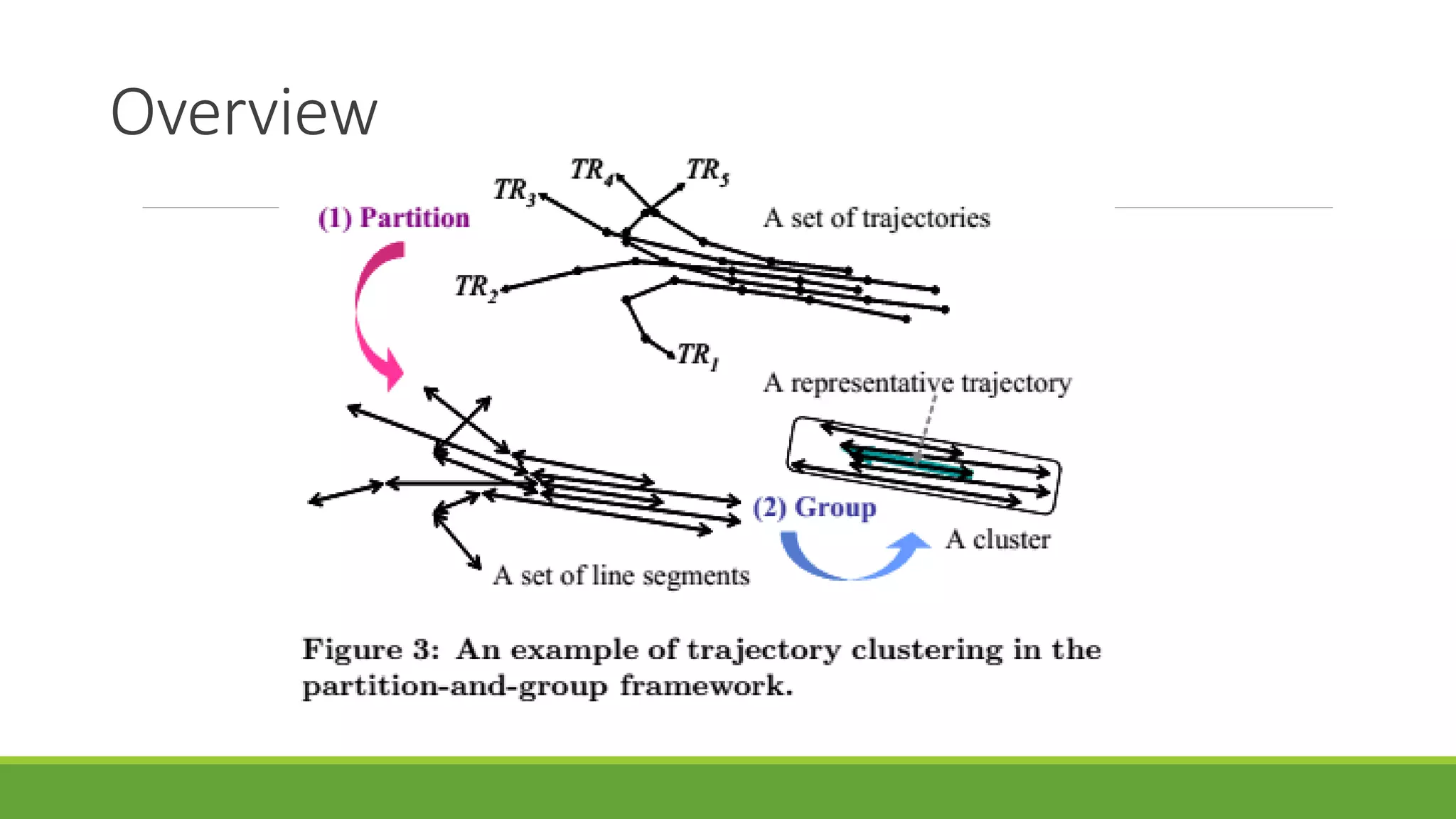 Trajectory Clustering Traclus Algorithm Pdf Computing