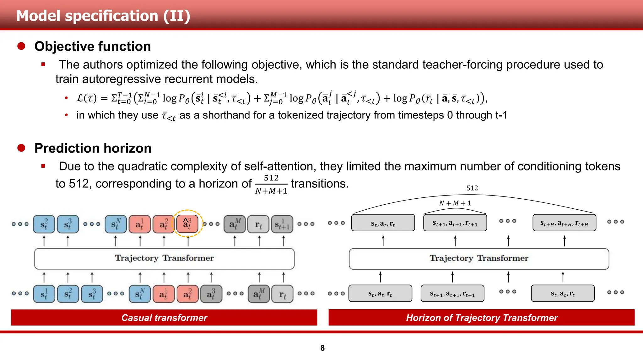 Trajectory Transformer.pptx