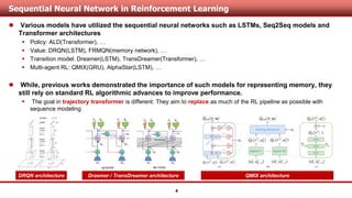 Trajectory Transformer.pptx