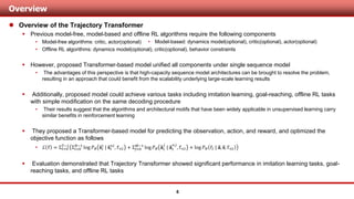 Trajectory Transformer.pptx