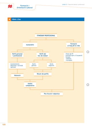 Trajectòria laboral i professional | PDF