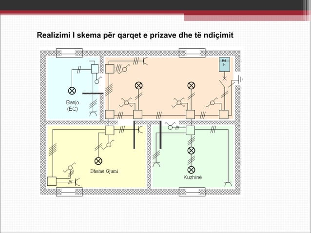Trajnimi ne instalime_elektrike | PPT