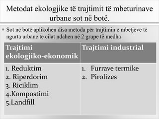 Trajtimi i mbetjeve te ngurta urbane | PPTX