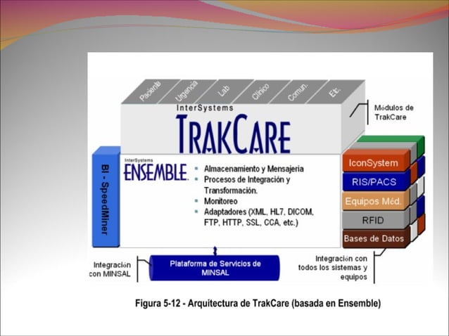 Trakcare en Hospital Talagante