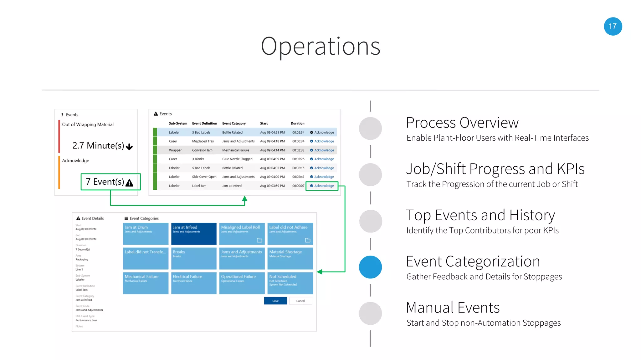 TrakSYS 10 | Performance Management Solution | MES | PDF