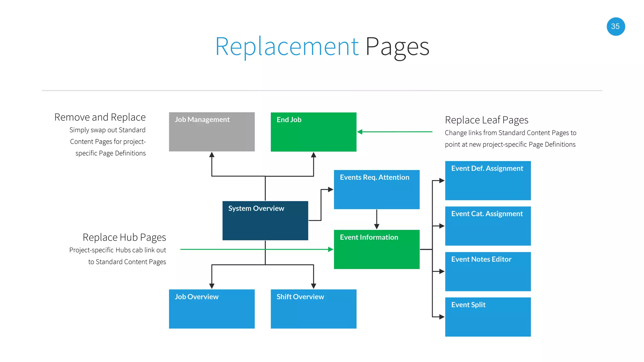 TrakSYS 10 | Performance Management Solution | MES | PDF