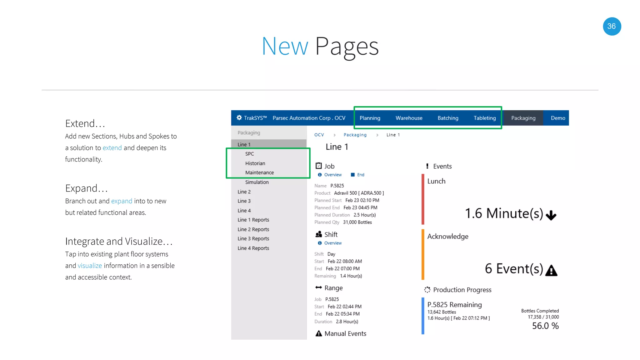 TrakSYS 10 | Performance Management Solution | MES | PDF