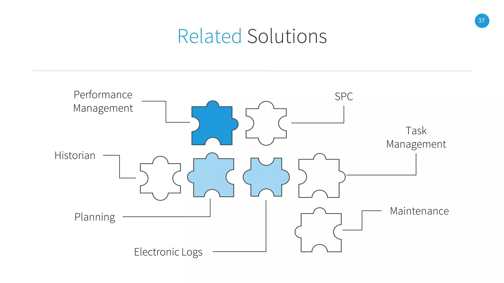 TrakSYS 10 | Performance Management Solution | MES | PDF