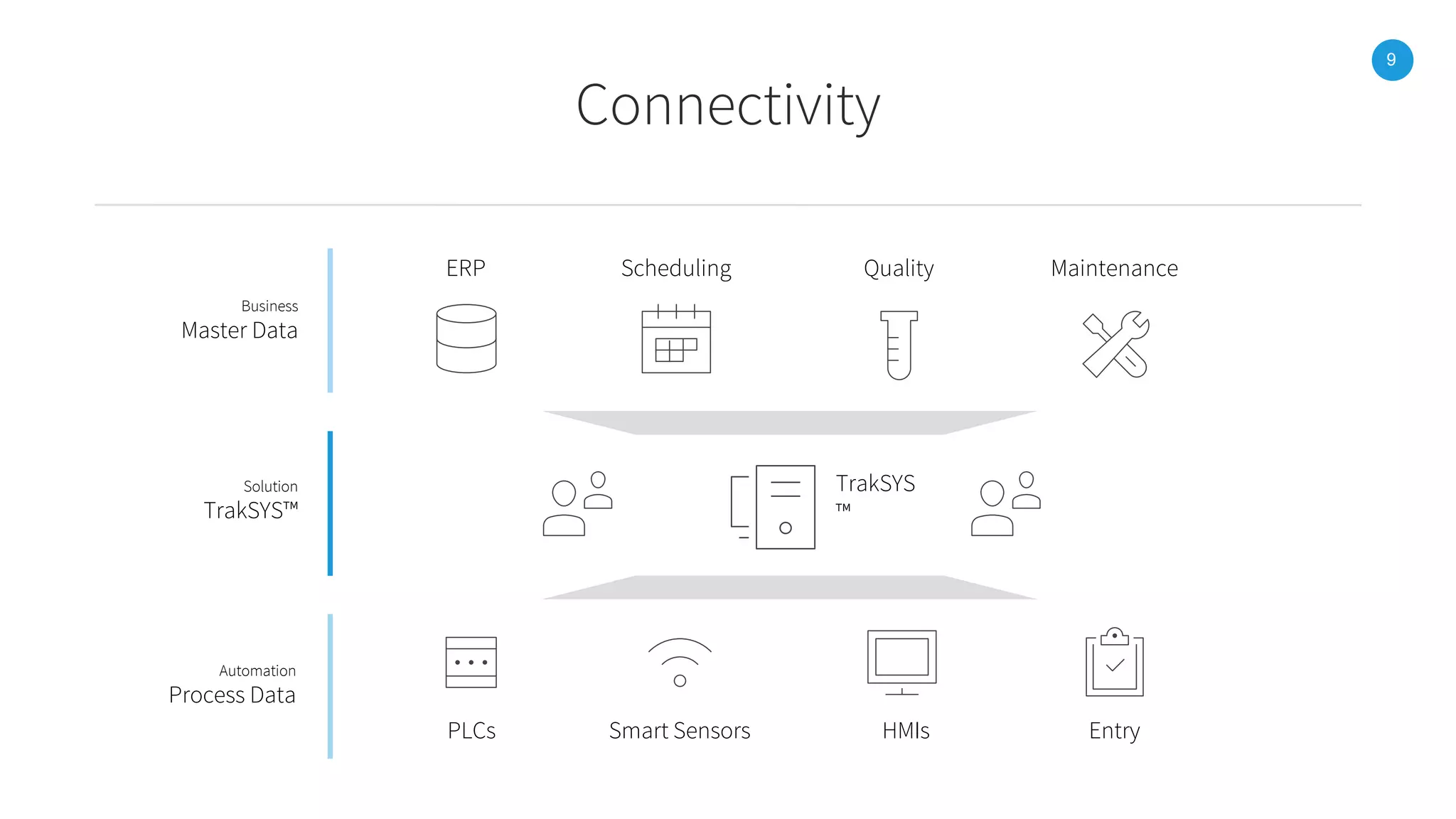 TrakSYS 10 | Performance Management Solution | MES | PDF