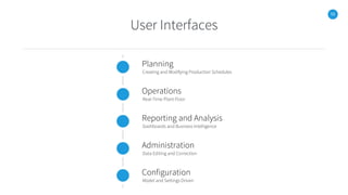 TrakSYS 10 | Performance Management Solution | MES | PDF