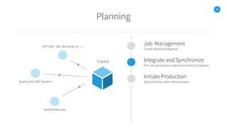 TrakSYS 10 | Performance Management Solution | MES | PDF