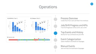 TrakSYS 10 | Performance Management Solution | MES | PDF