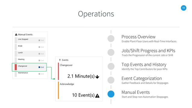 TrakSYS 10 | Performance Management Solution | MES | PDF | Databases ...
