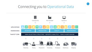 TrakSYS 10 | Performance Management Solution | MES | PDF