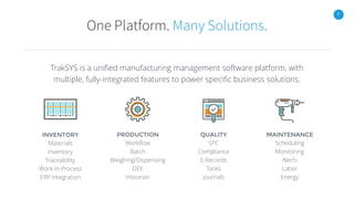 TrakSYS 10 | Performance Management Solution | MES | PDF