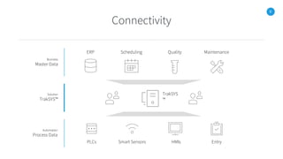 TrakSYS 10 | Performance Management Solution | MES | PDF