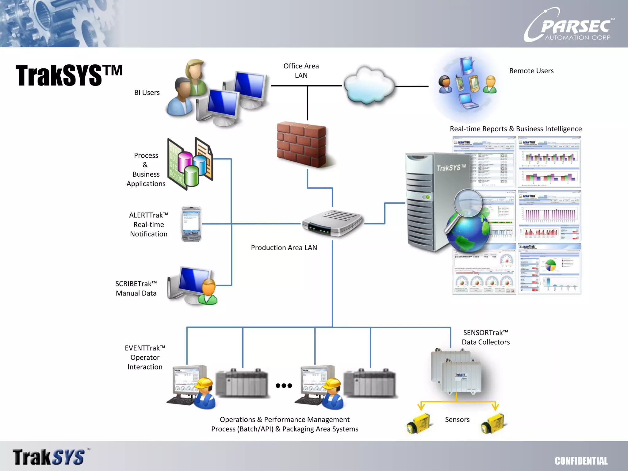 Trak Sys Presentation Mfg | PDF