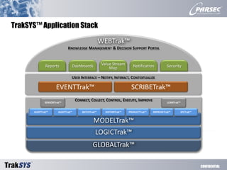 Trak Sys Presentation Mfg | PPT