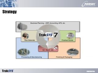 Trak Sys Presentation Mfg | PPT