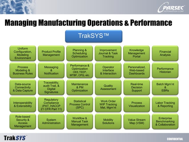 Trak Sys Presentation Mfg | PPT