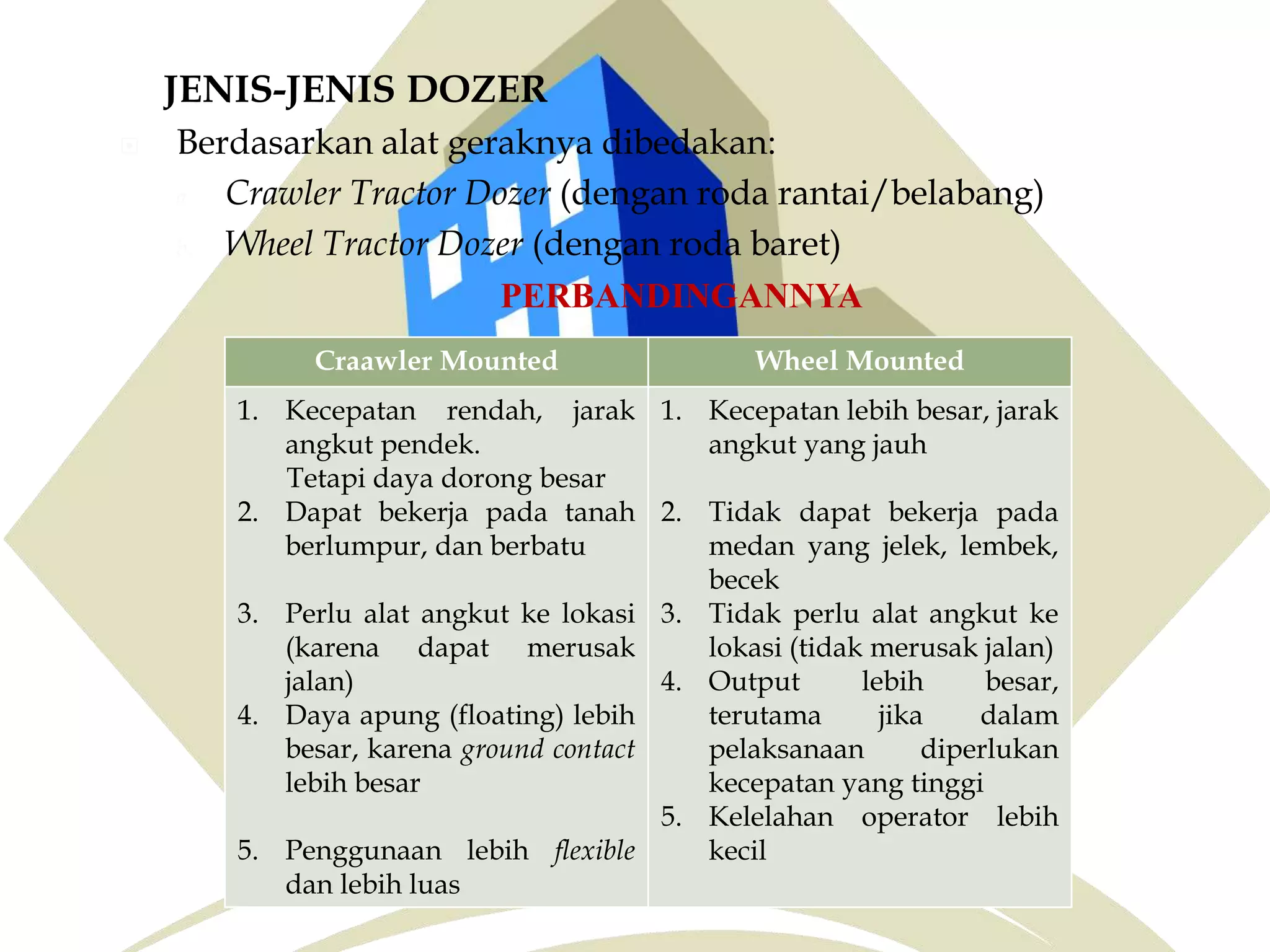 Traktor dan Bulldozer | PPTX