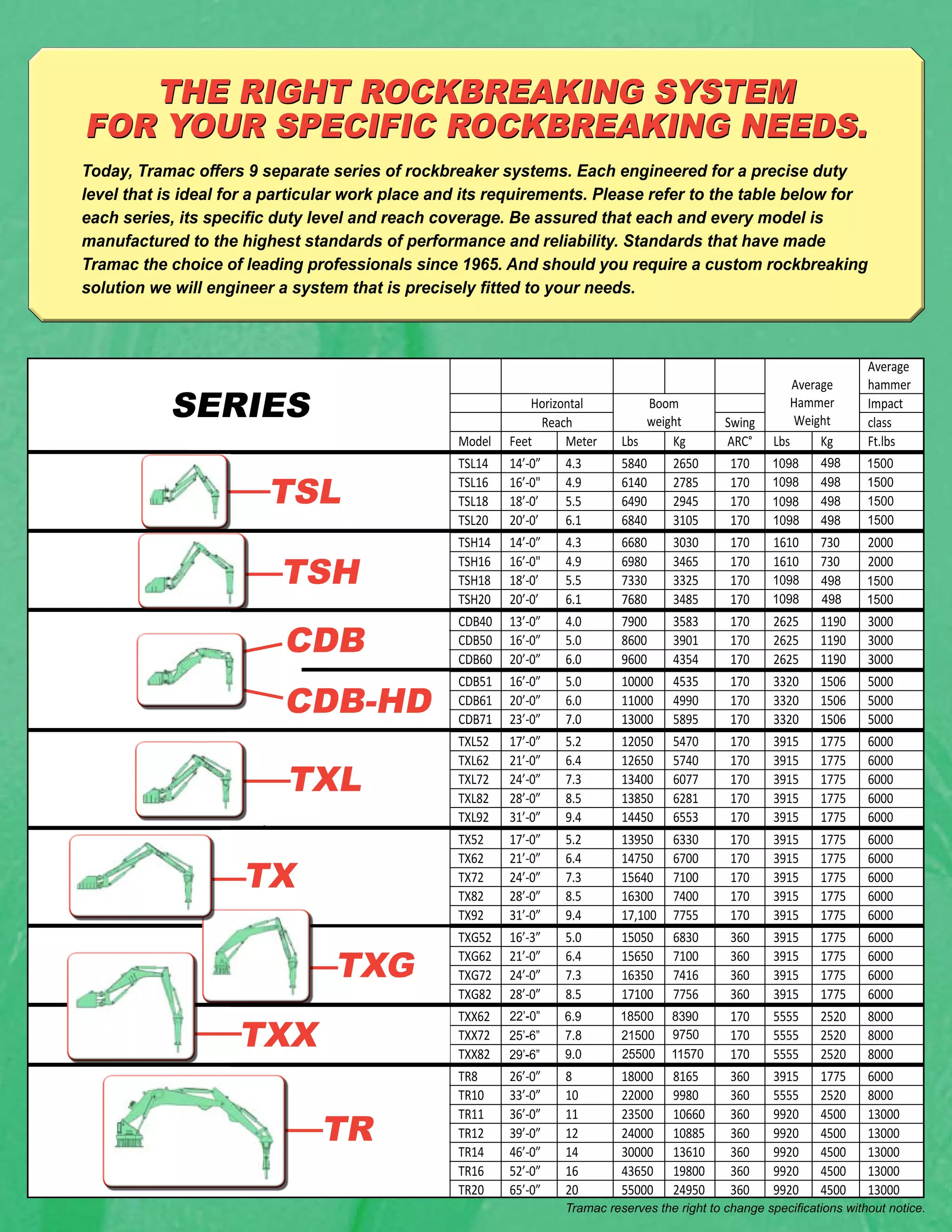 Tramac brochure 2016 | PDF