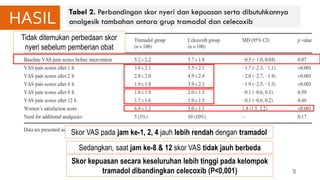 Tramadol oral versus celecoxib oral untuk analgesia setelah (1).pptx