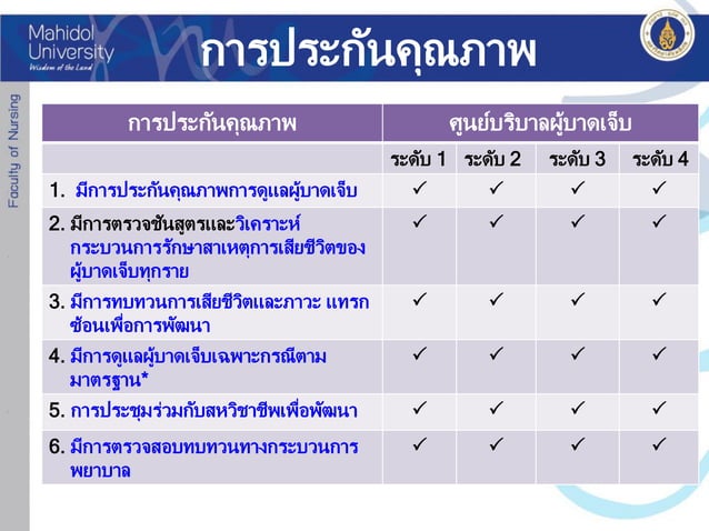 Trauma nurse coordinator role and resposibility | PDF