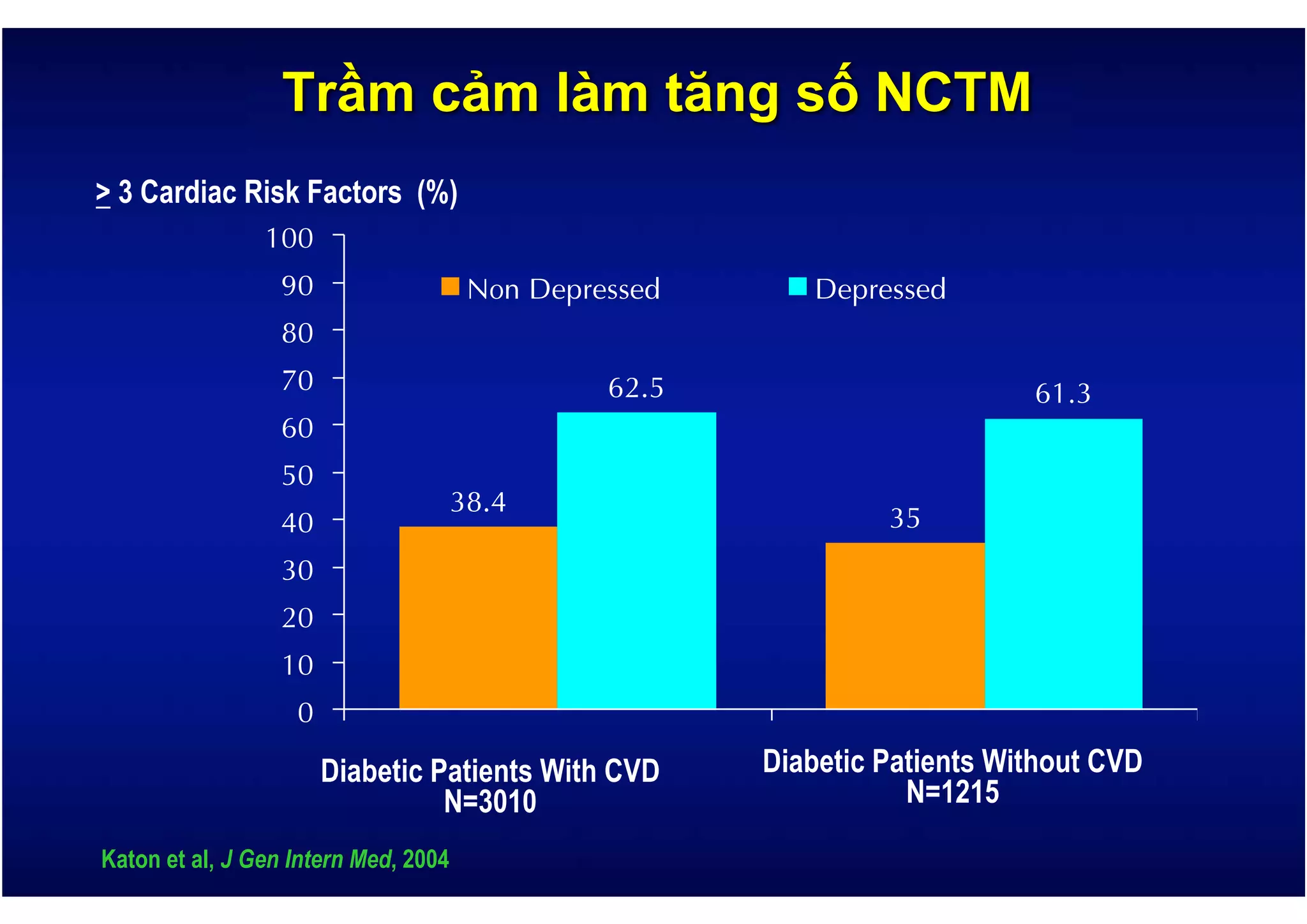 Tram cam va benh noi khoa 2 | PPT