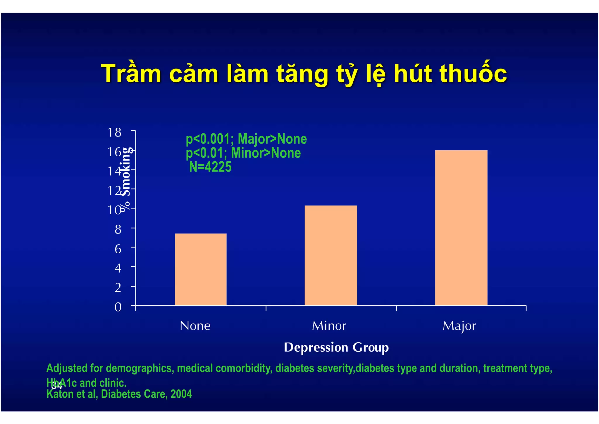 Tram cam va benh noi khoa 2 | PPT