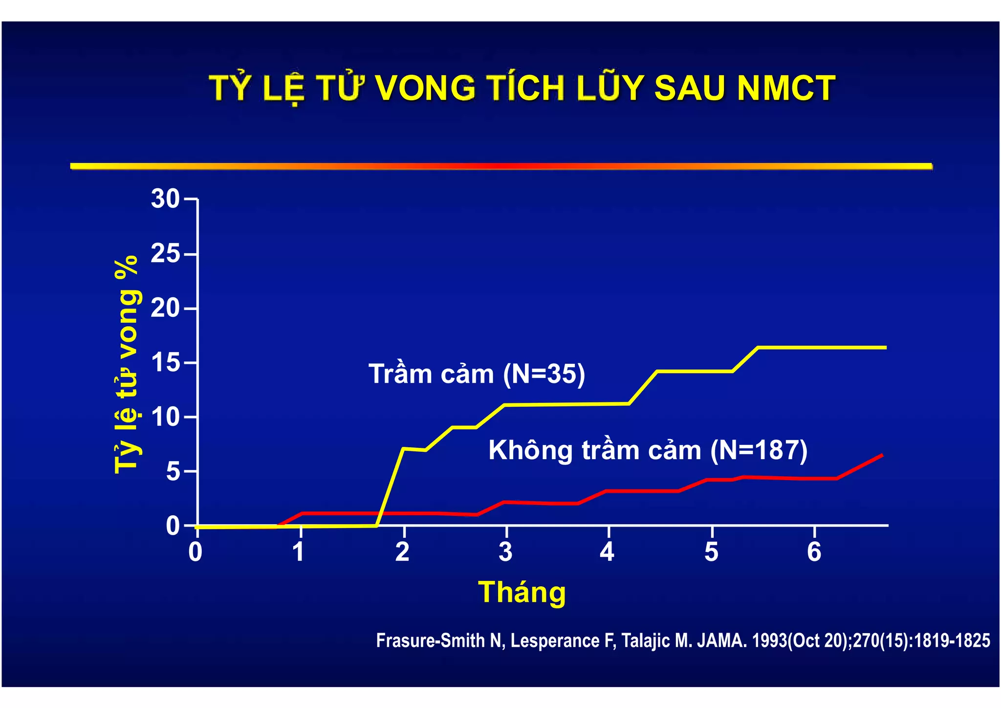 Tram cam va benh noi khoa 2 | PPT