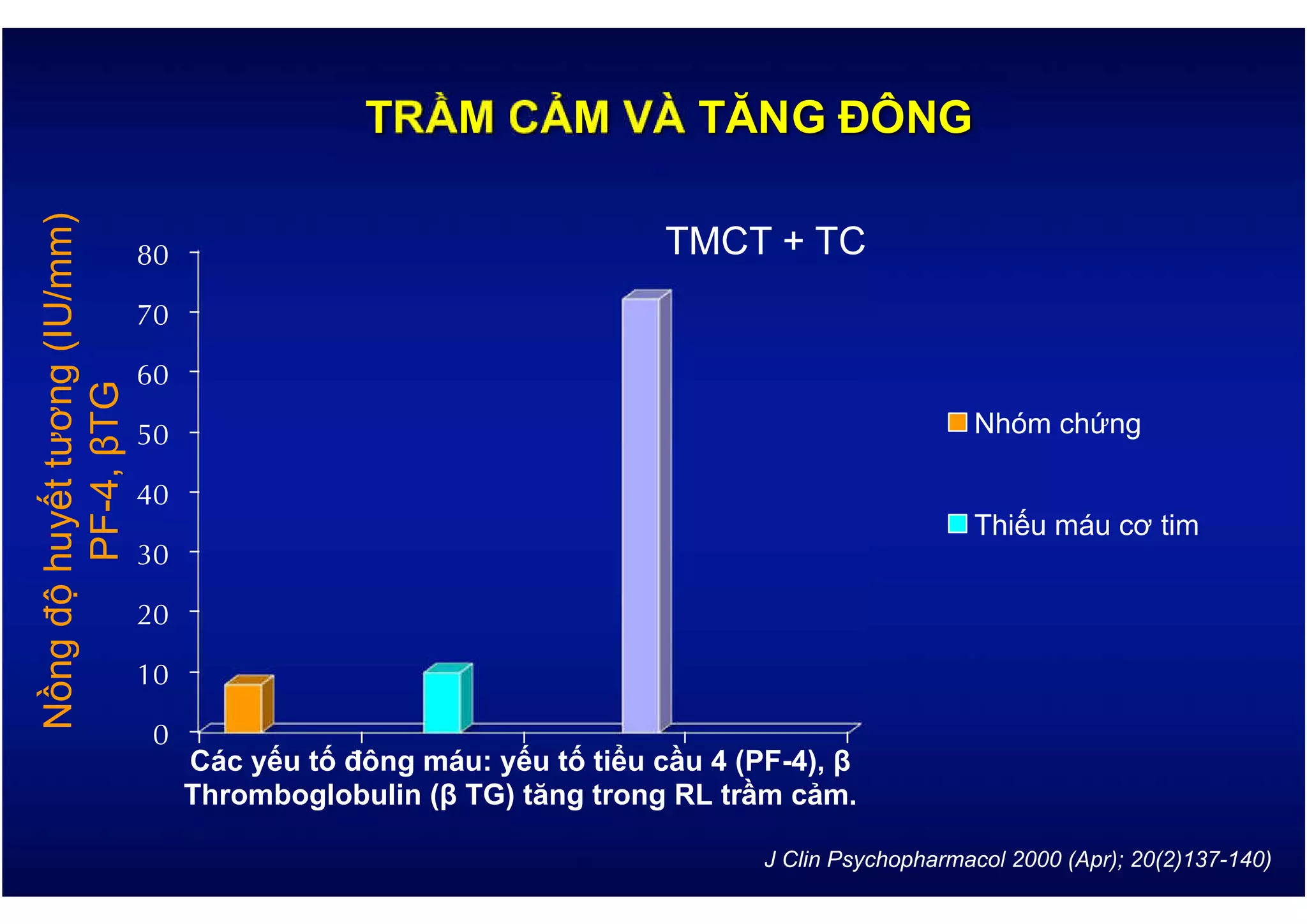 Tram cam va benh noi khoa 2 | PPT