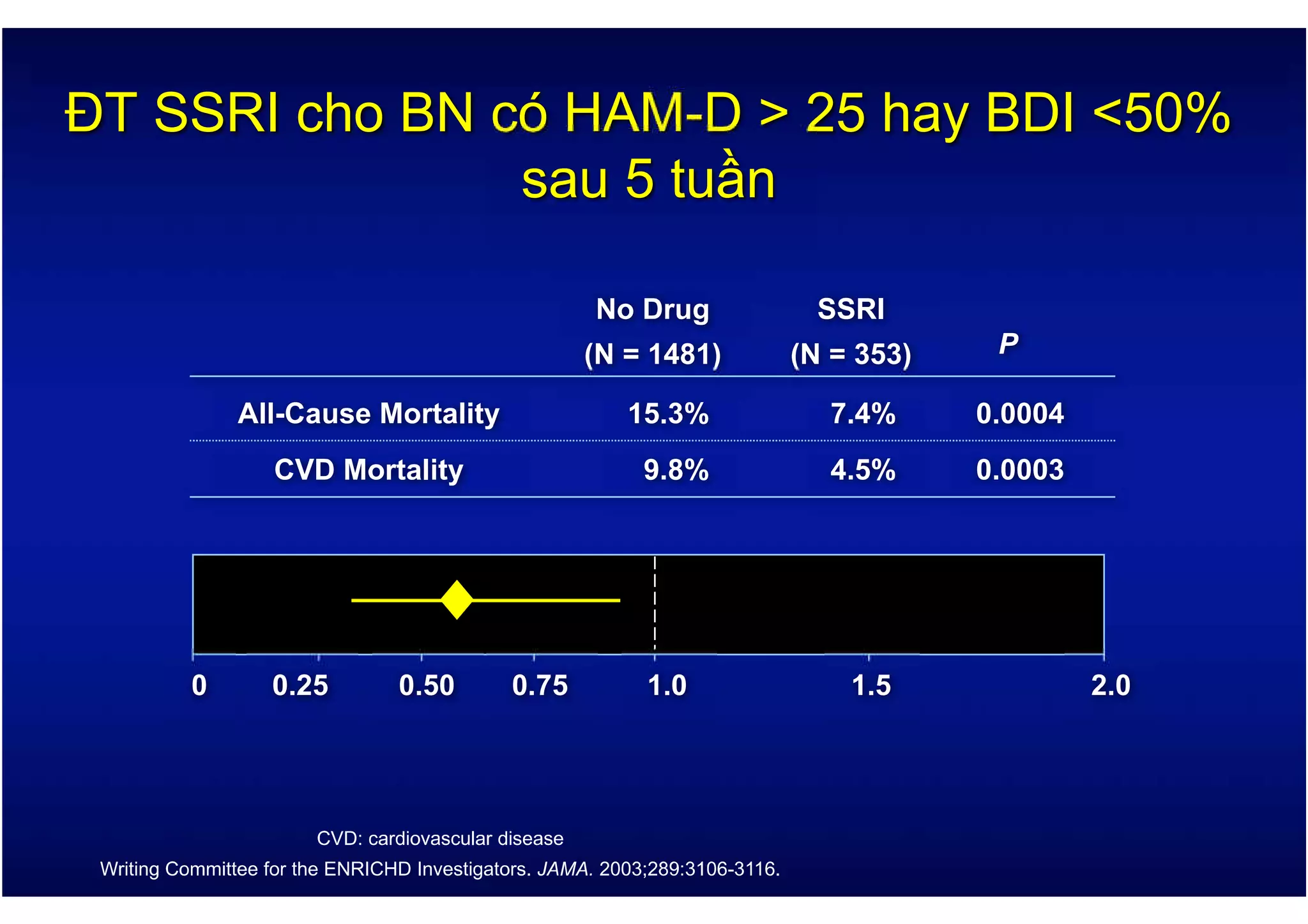 Tram cam va benh noi khoa 2 | PPT