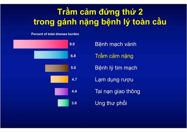 Tram cam va benh noi khoa 2 | PPT